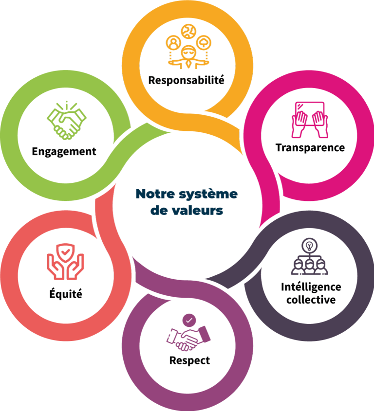 Maghrebsteel Nos valeurs - Maghrebsteel