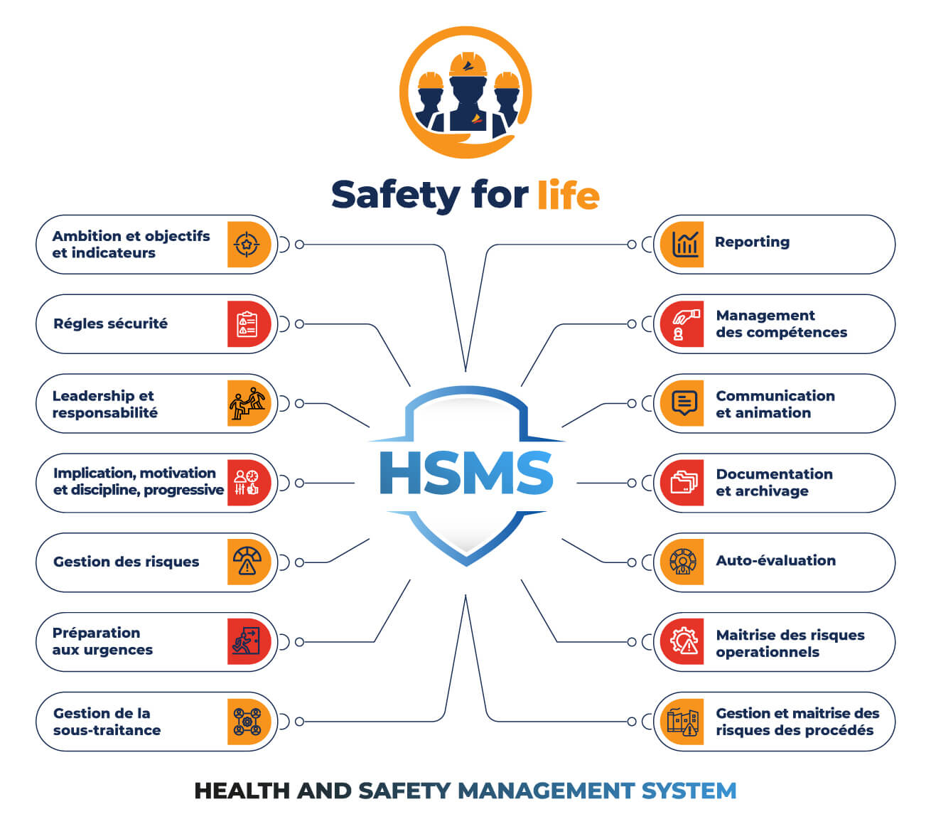 Maghrebsteel Health & Safety - Maghrebsteel